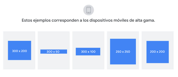 Tamaño de los Banners en Google Ads, 2 Obligatorios